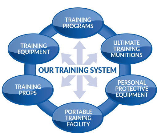 UTM Training | Ultimate Training Munitions